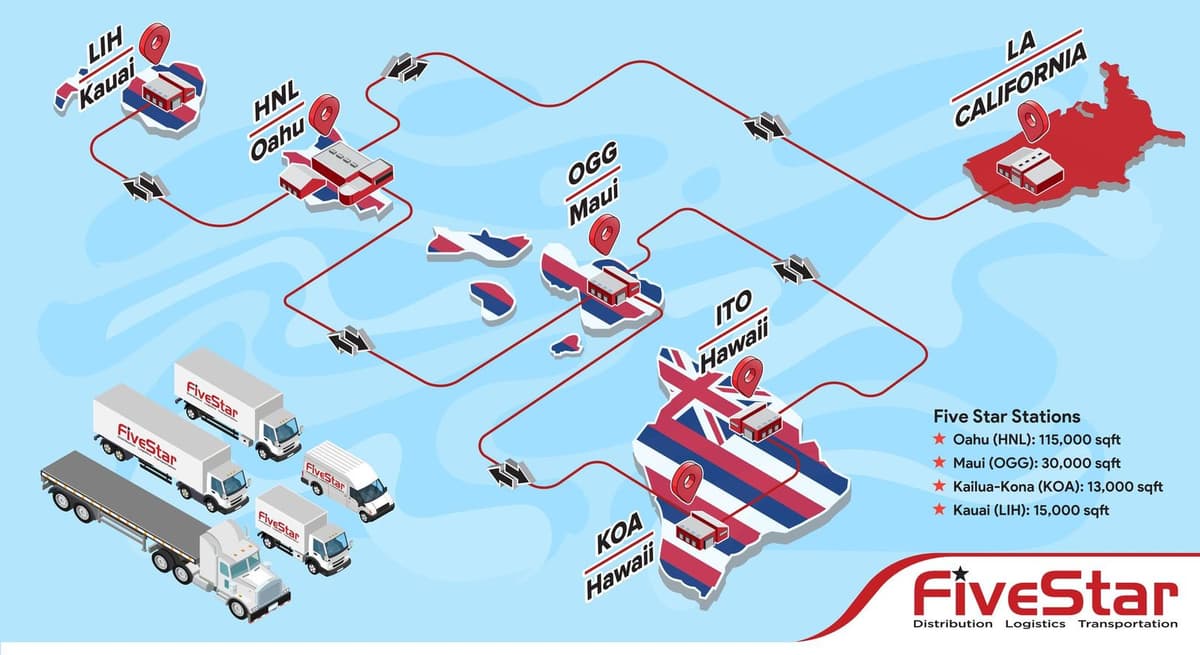 FiveStar Transportation